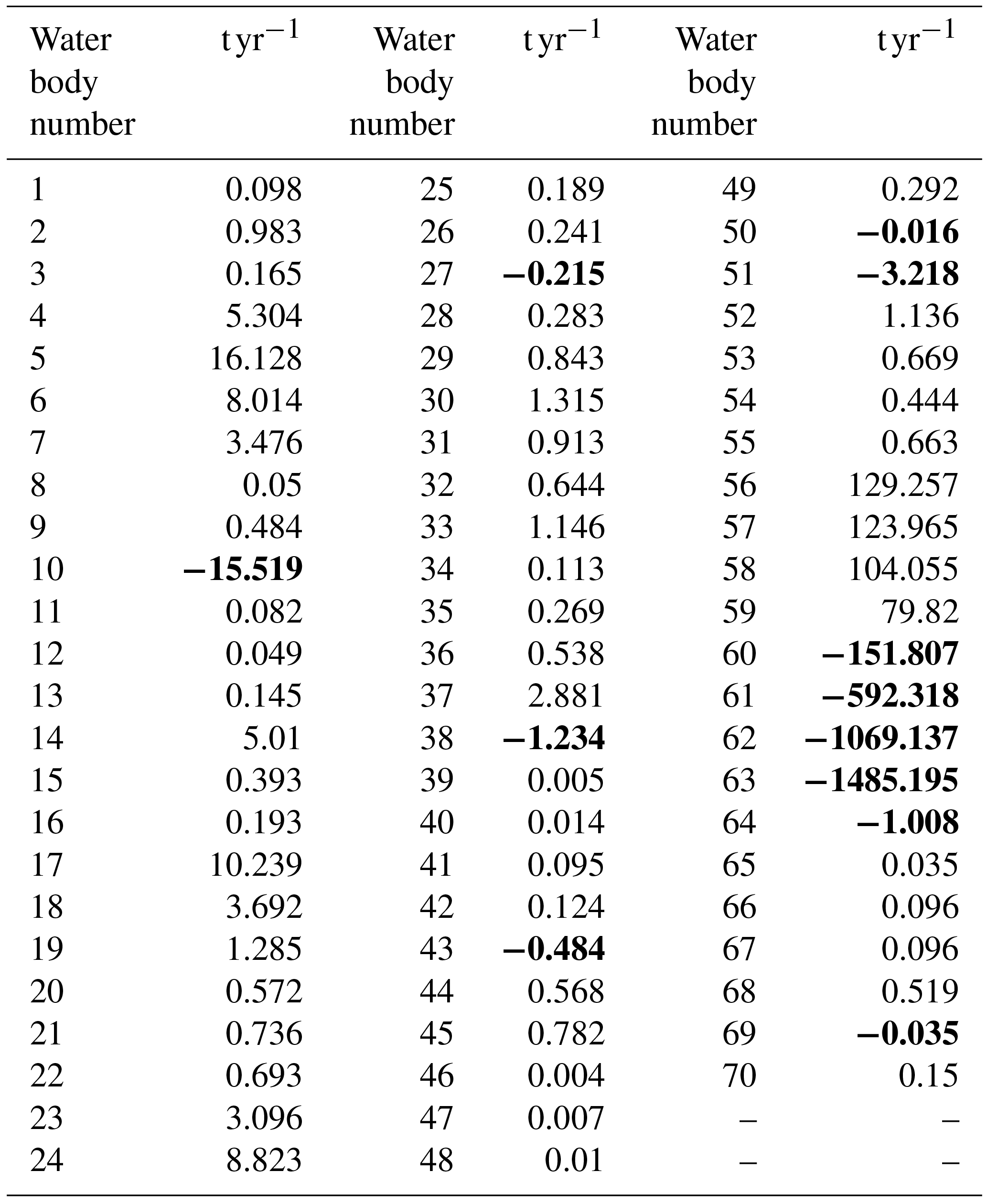 HESS - The river absorption capacity determination as a tool to ...