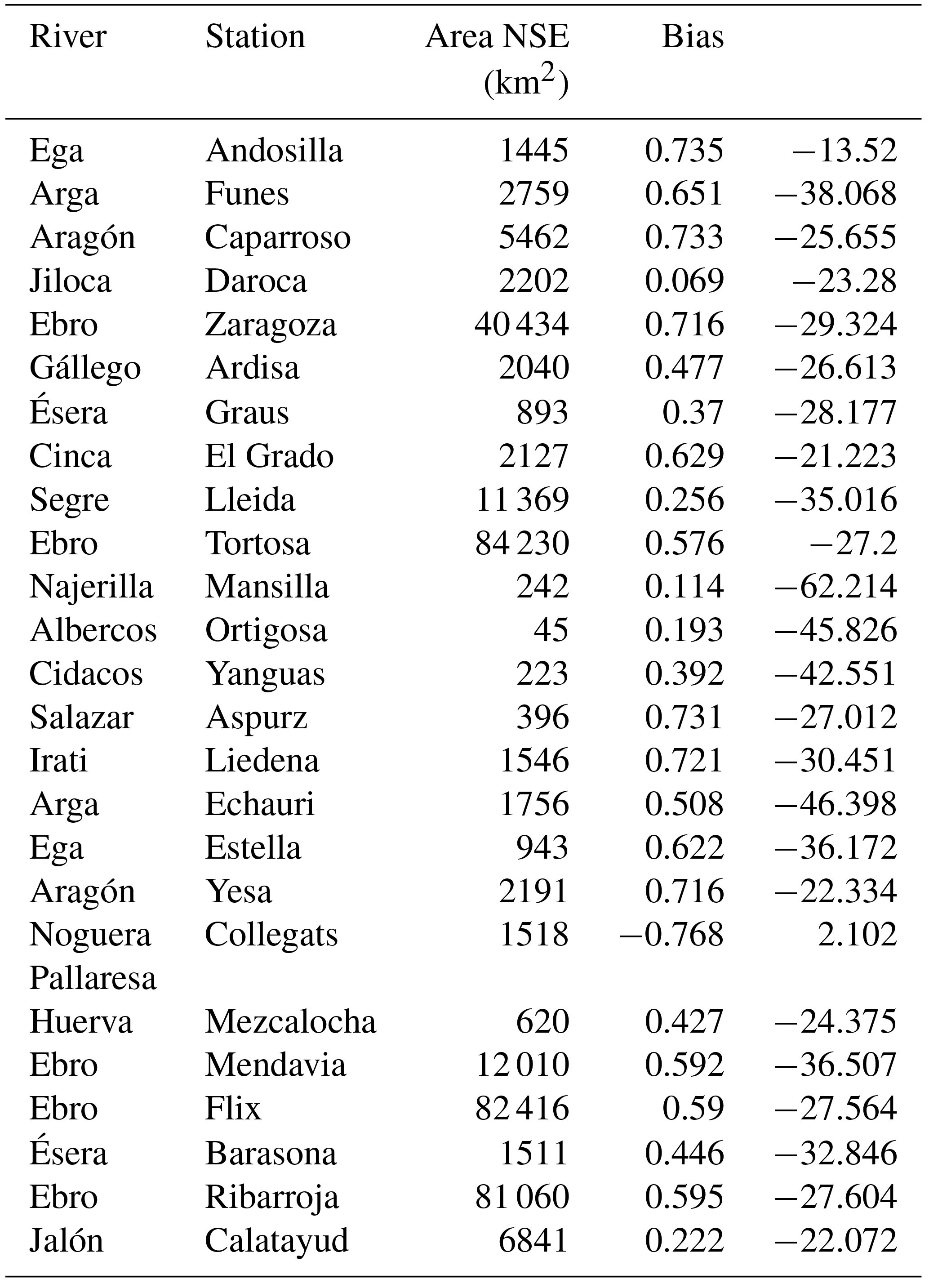 Hess A Nonparametric Statistical Technique For Combining Global Precipitation Datasets