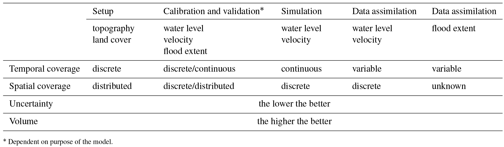 HESS - Citizen observations contributing to flood modelling ...