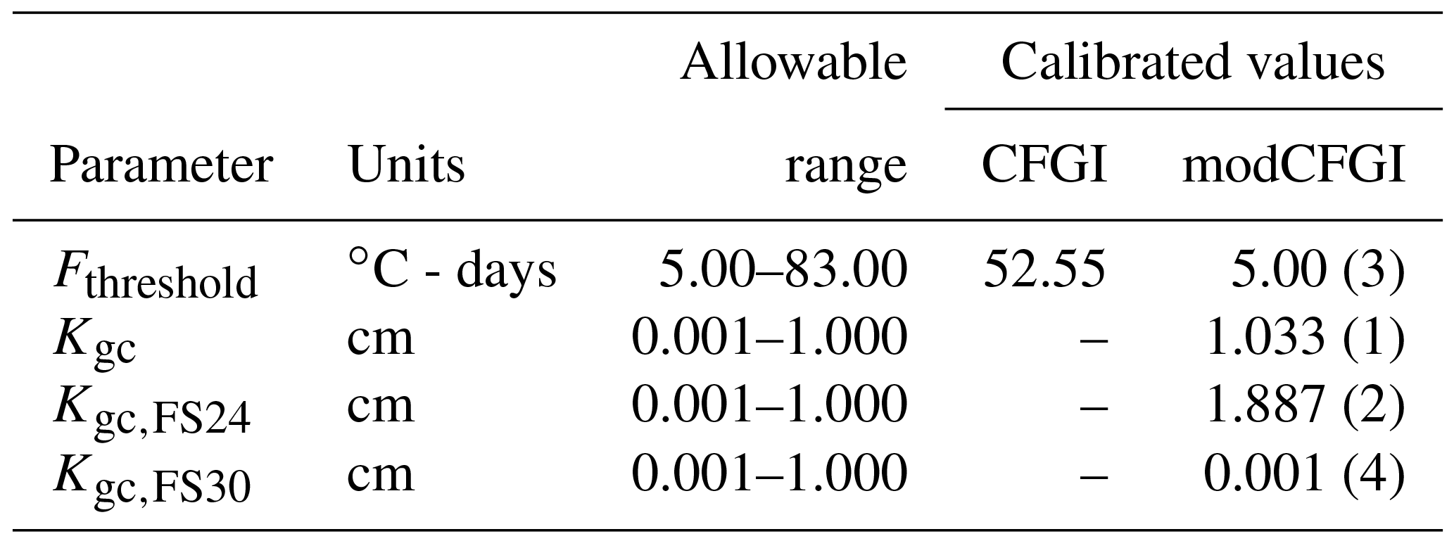 HESS - A simple temperature-based method to estimate heterogeneous ...