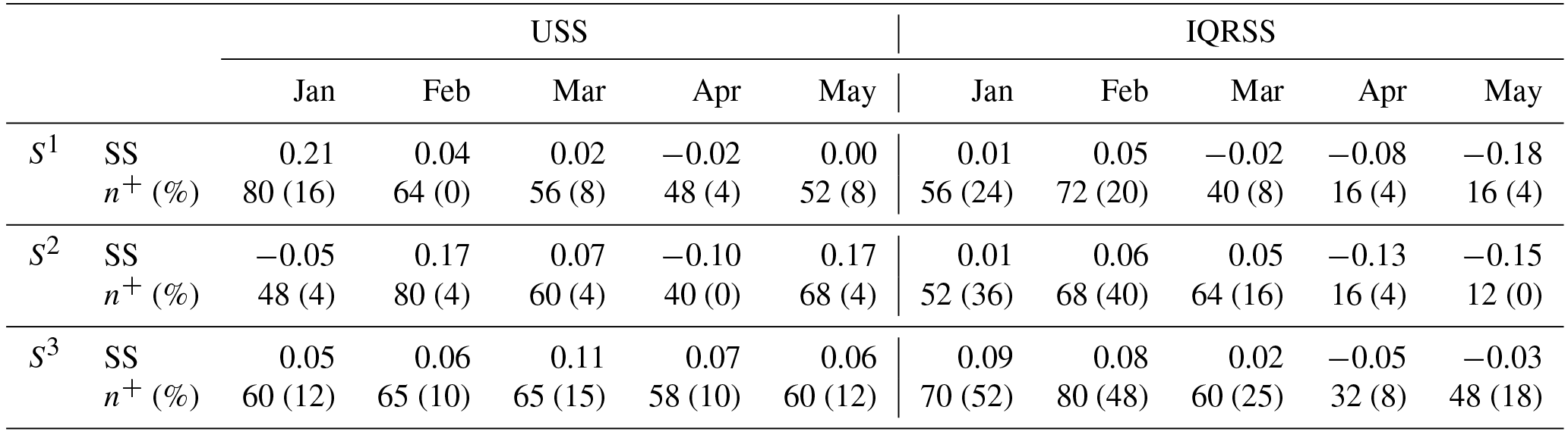 HESS - The development and evaluation of a hydrological seasonal ...