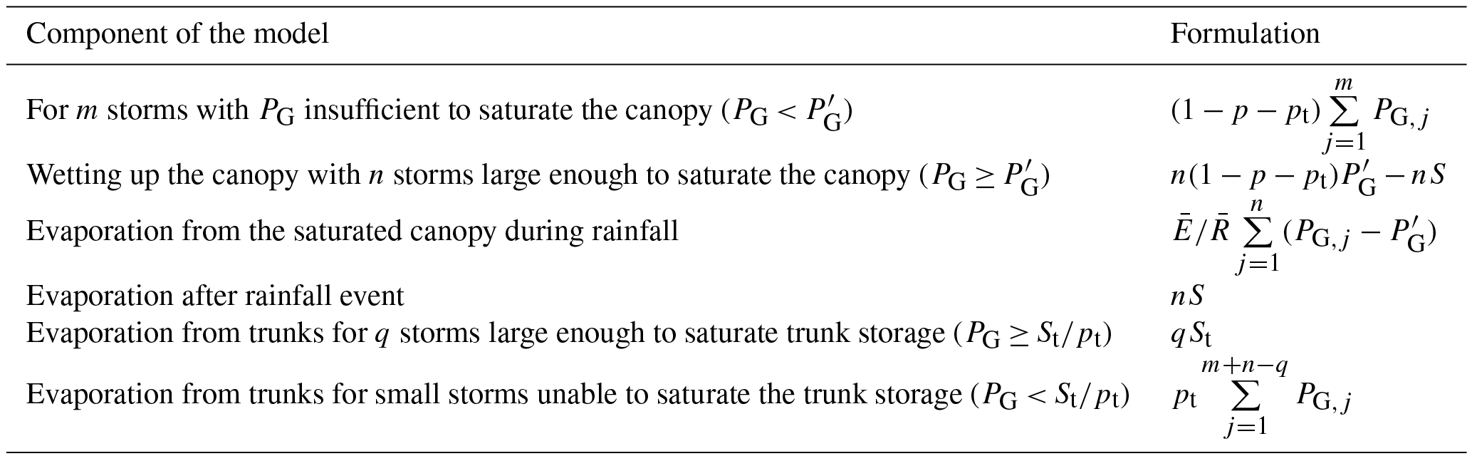 HESS - The influence of long-term changes in canopy structure on ...