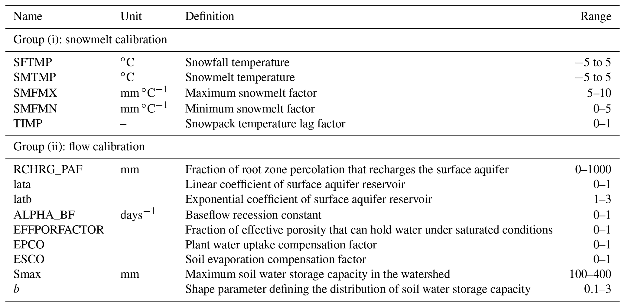 HESS - The effect of input data resolution and complexity on the uncertainty of hydrological ...