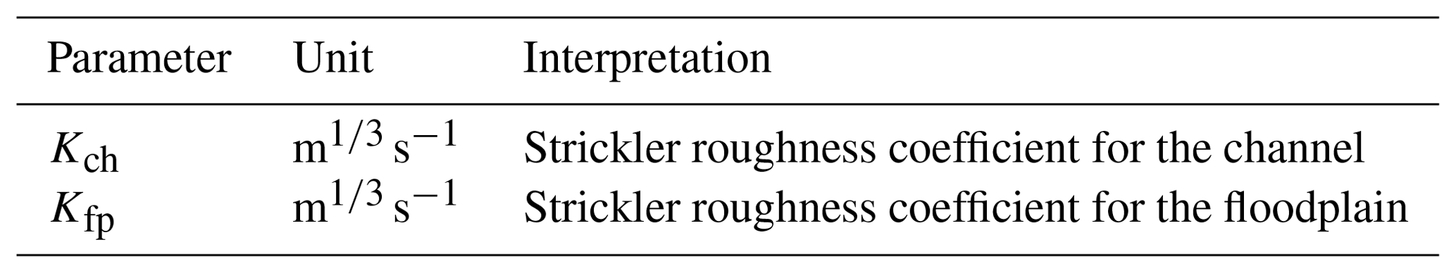 HESS - Inundation mapping based on reach-scale effective geometry