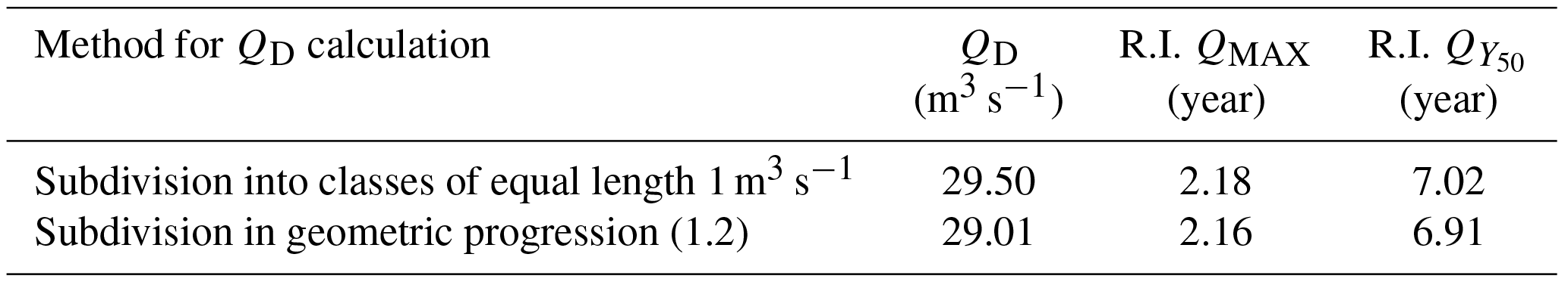 HESS - Empirical and analytical methods to characterize the efficiency ...
