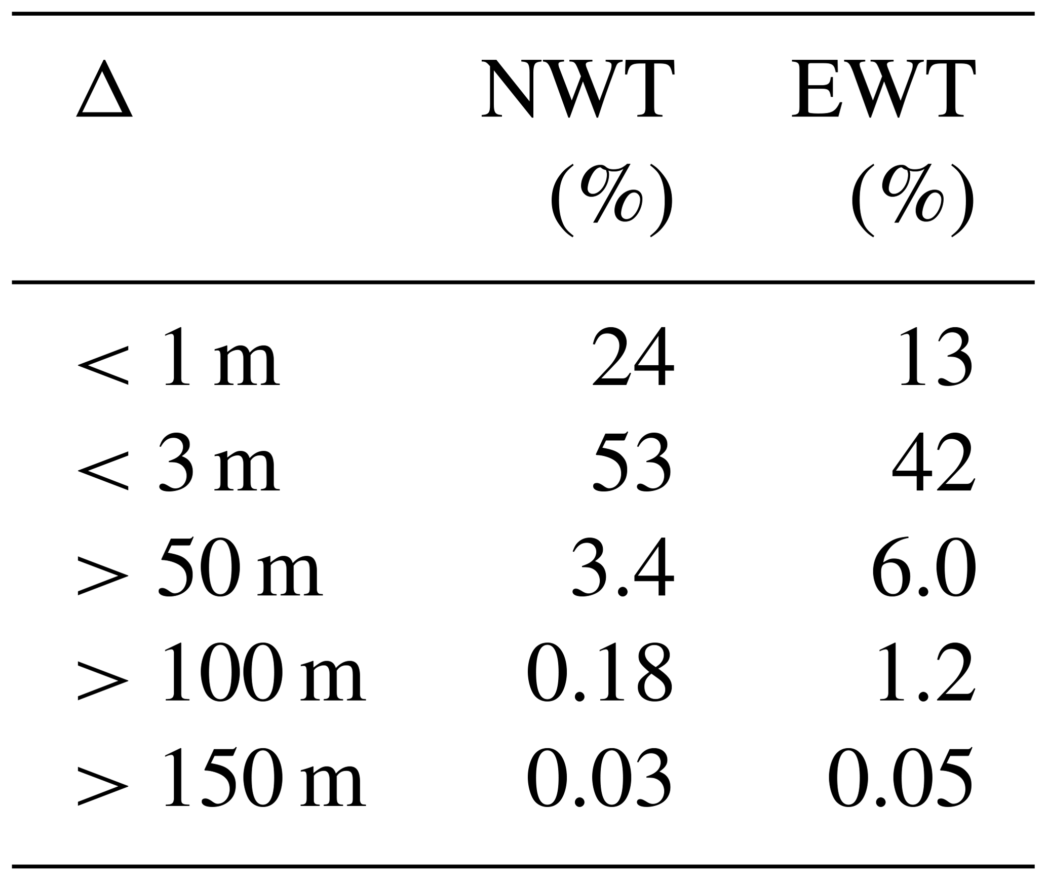 HESS - Application of an improved global-scale groundwater model for ...