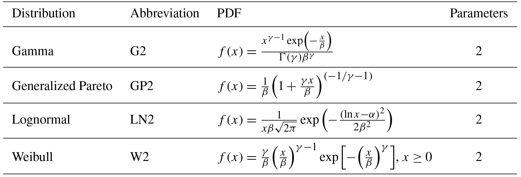 HESS - The probability distribution of daily precipitation at the point ...