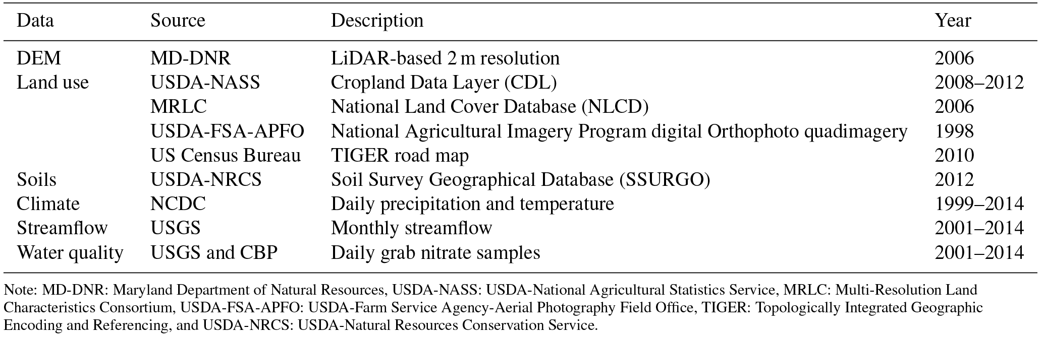 HESS - Comparative analyses of hydrological responses of two adjacent ...