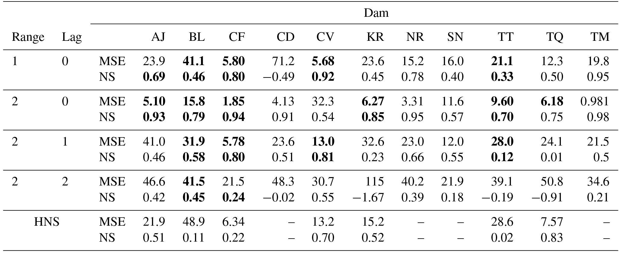 HESS - Deduction of reservoir operating rules for application in global hydrological models