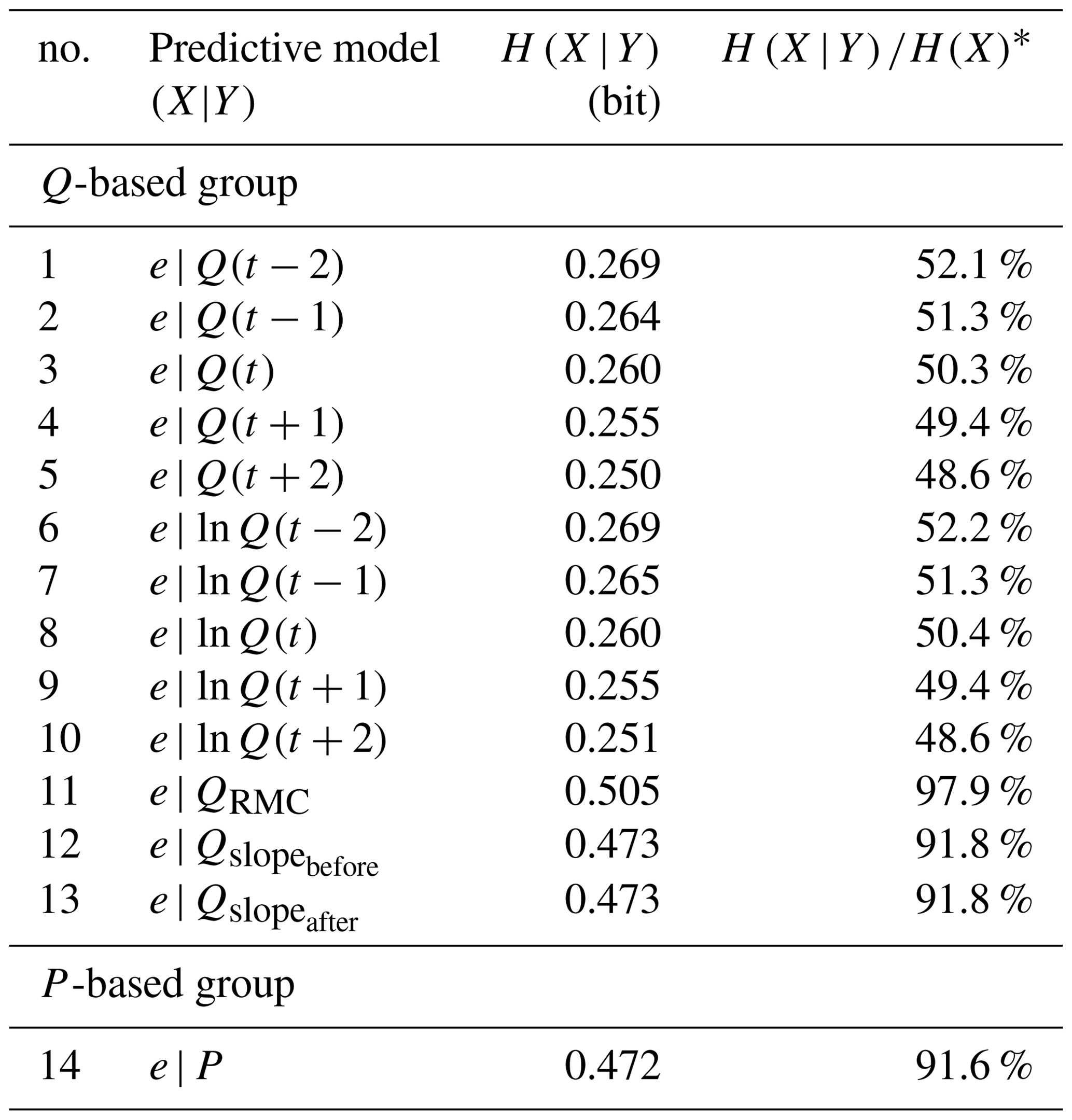 HESS - Identifying rainfall-runoff events in discharge time series: a ...