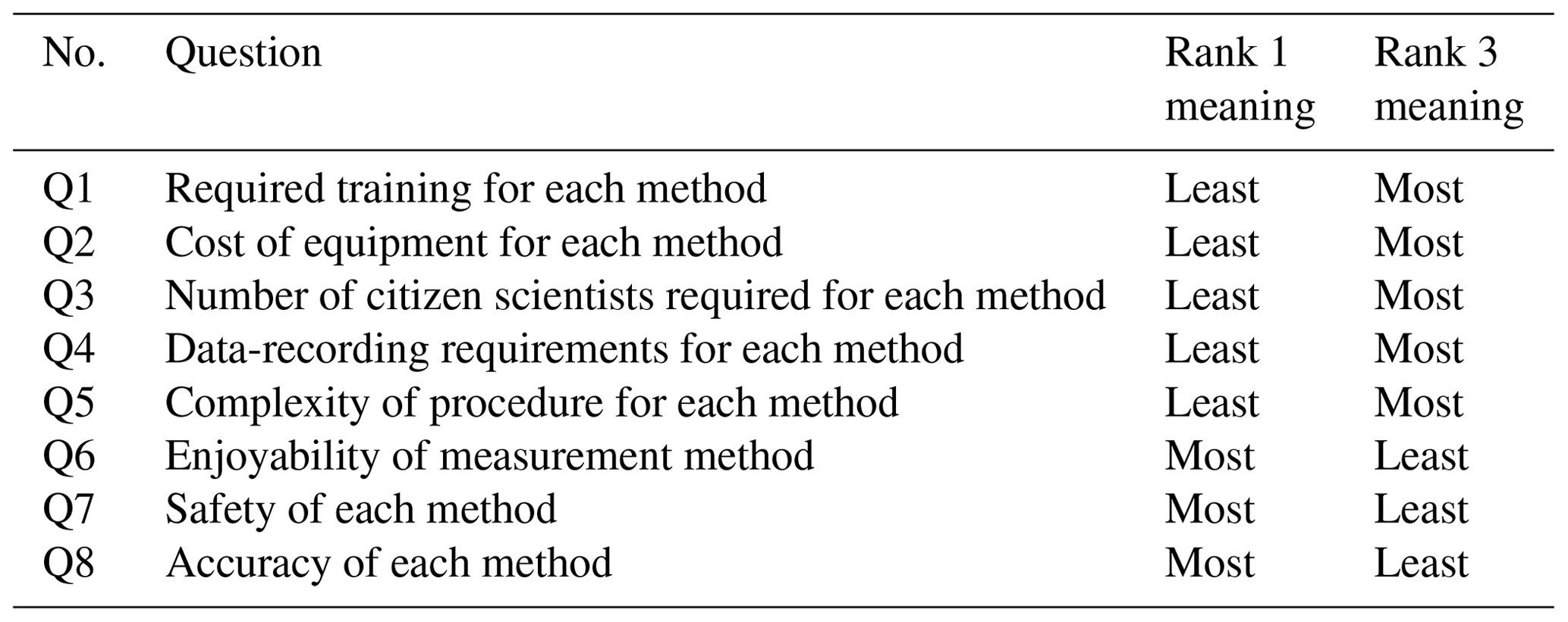 HESS - Citizen science flow – an assessment of simple streamflow ...