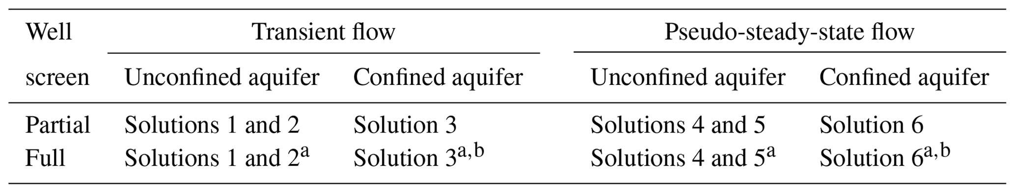 HESS - A general analytical model for head response to oscillatory ...