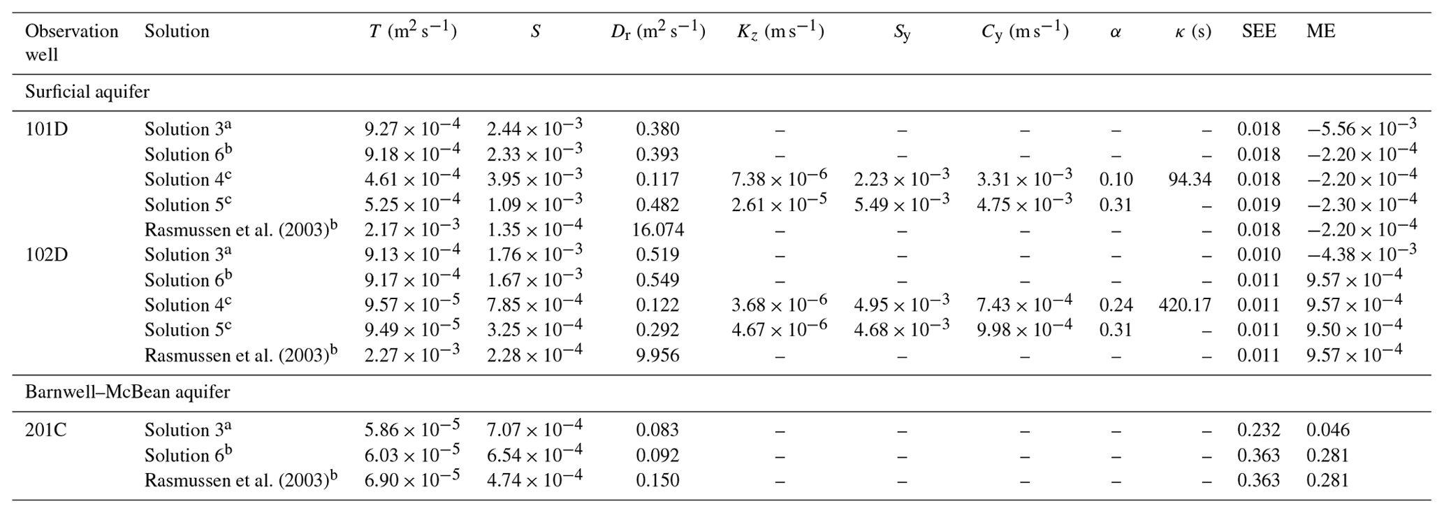 HESS - A general analytical model for head response to oscillatory ...