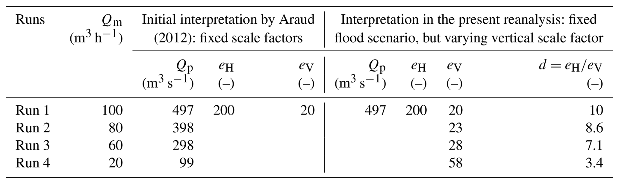 HESS - Technical note: Laboratory modelling of urban flooding ...