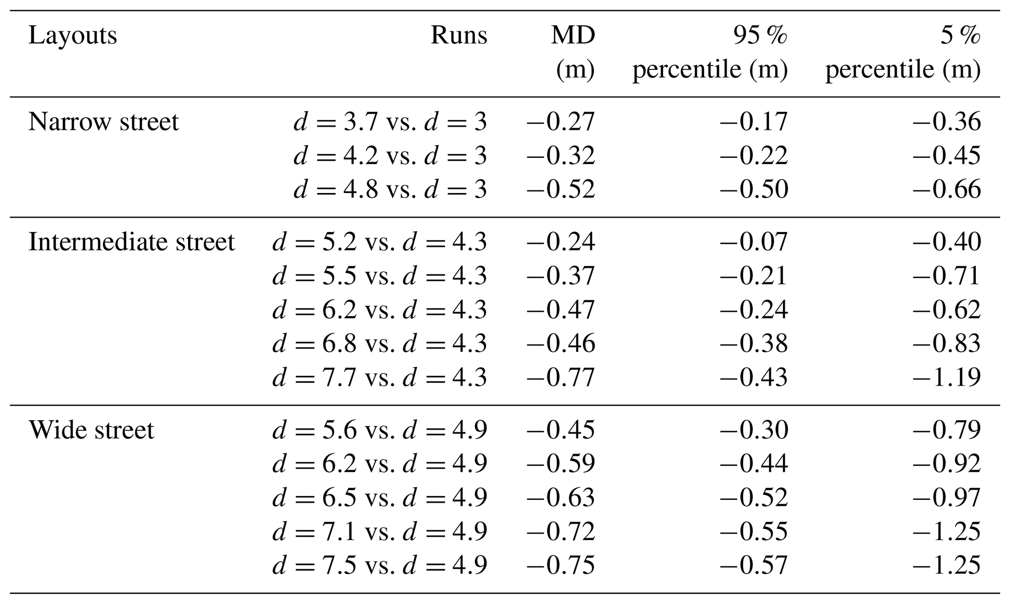 HESS - Technical note: Laboratory modelling of urban flooding ...