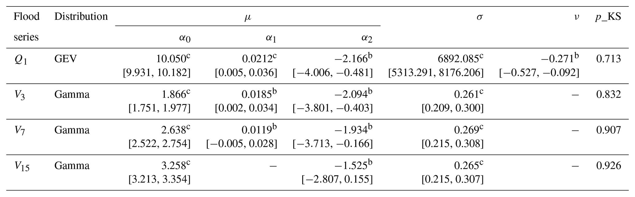 HESS - Multivariate hydrologic design methods under nonstationary conditions and application to ...