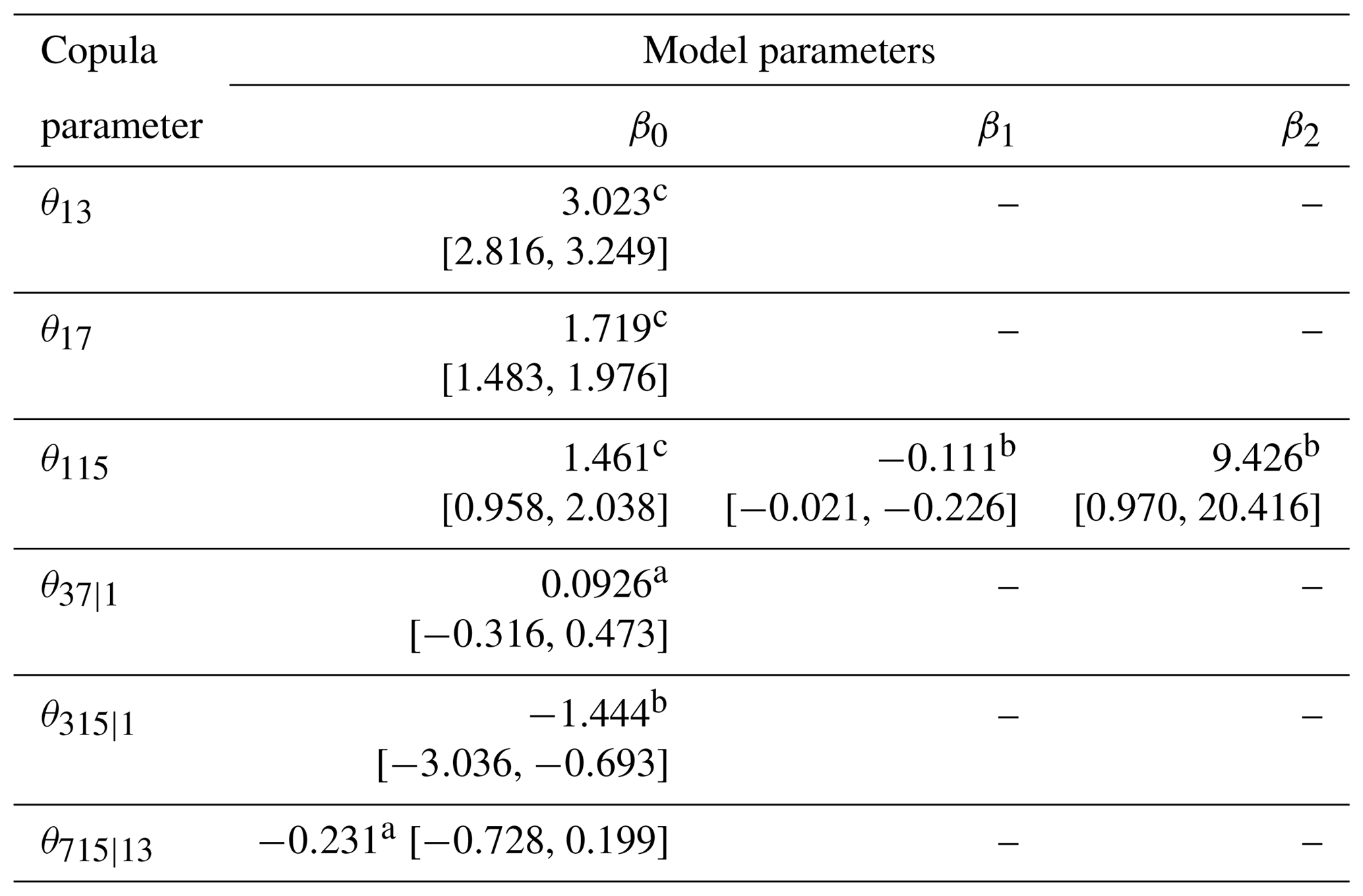 HESS - Multivariate hydrologic design methods under nonstationary ...