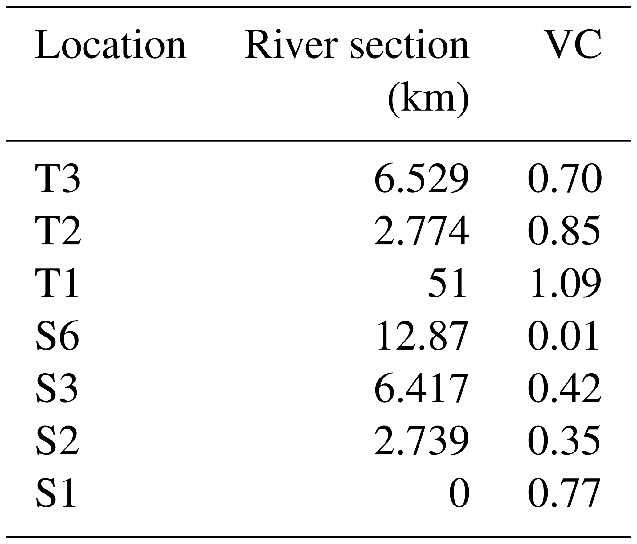 HESS - Controls on spatial and temporal variability in streamflow and hydrochemistry in a ...