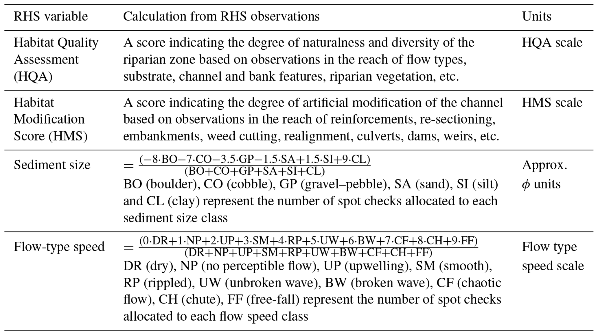 HESS - Integrating network topology metrics into studies of catchment ...