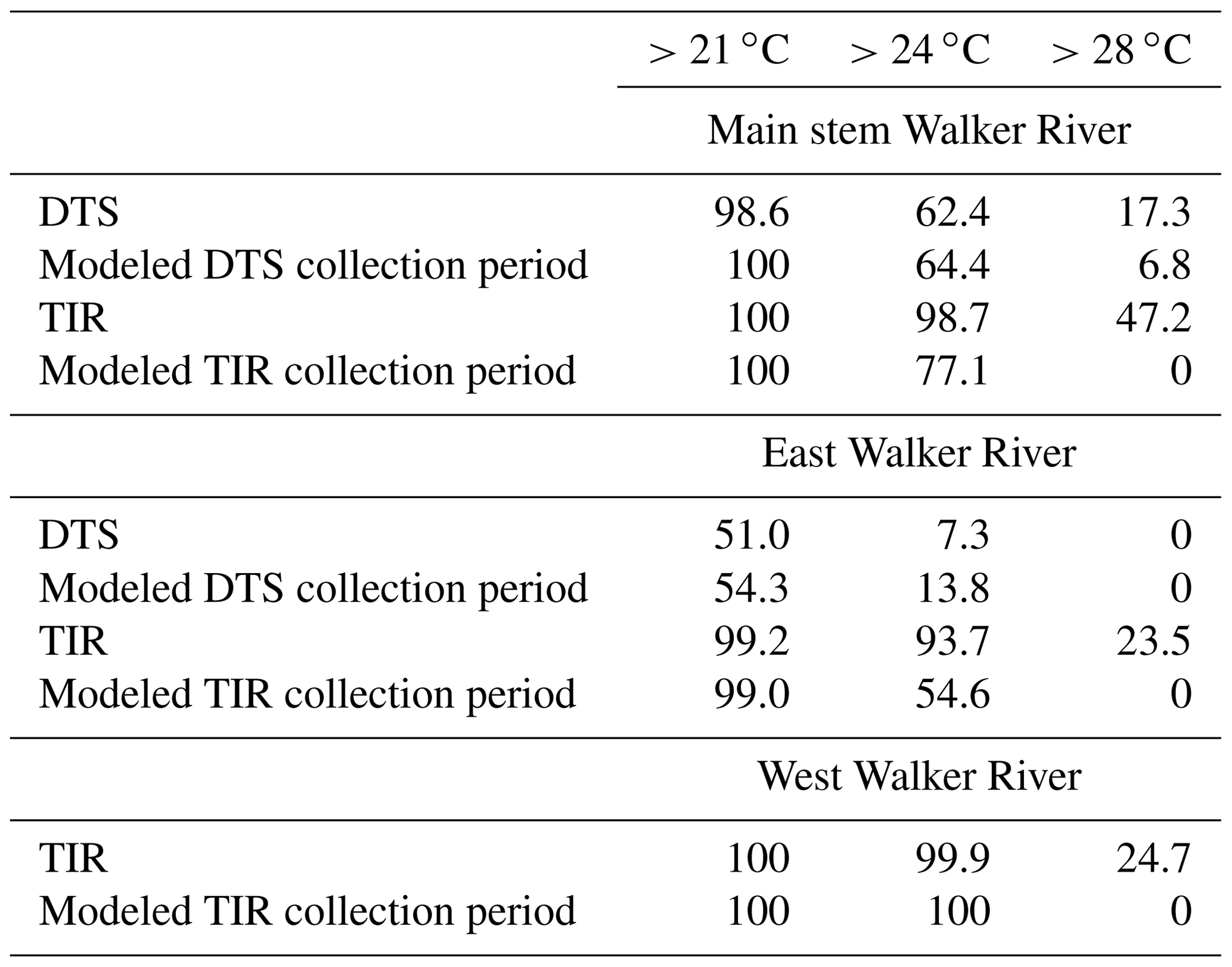 HESS - Quantifying thermal refugia connectivity by combining ...