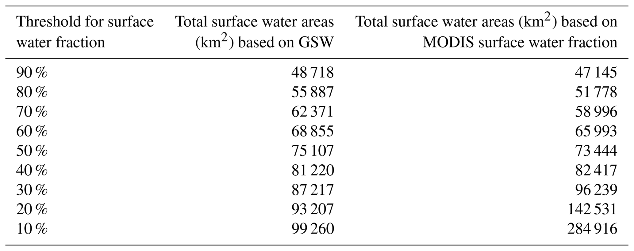 HESS - A new dense 18-year time series of surface water fraction ...
