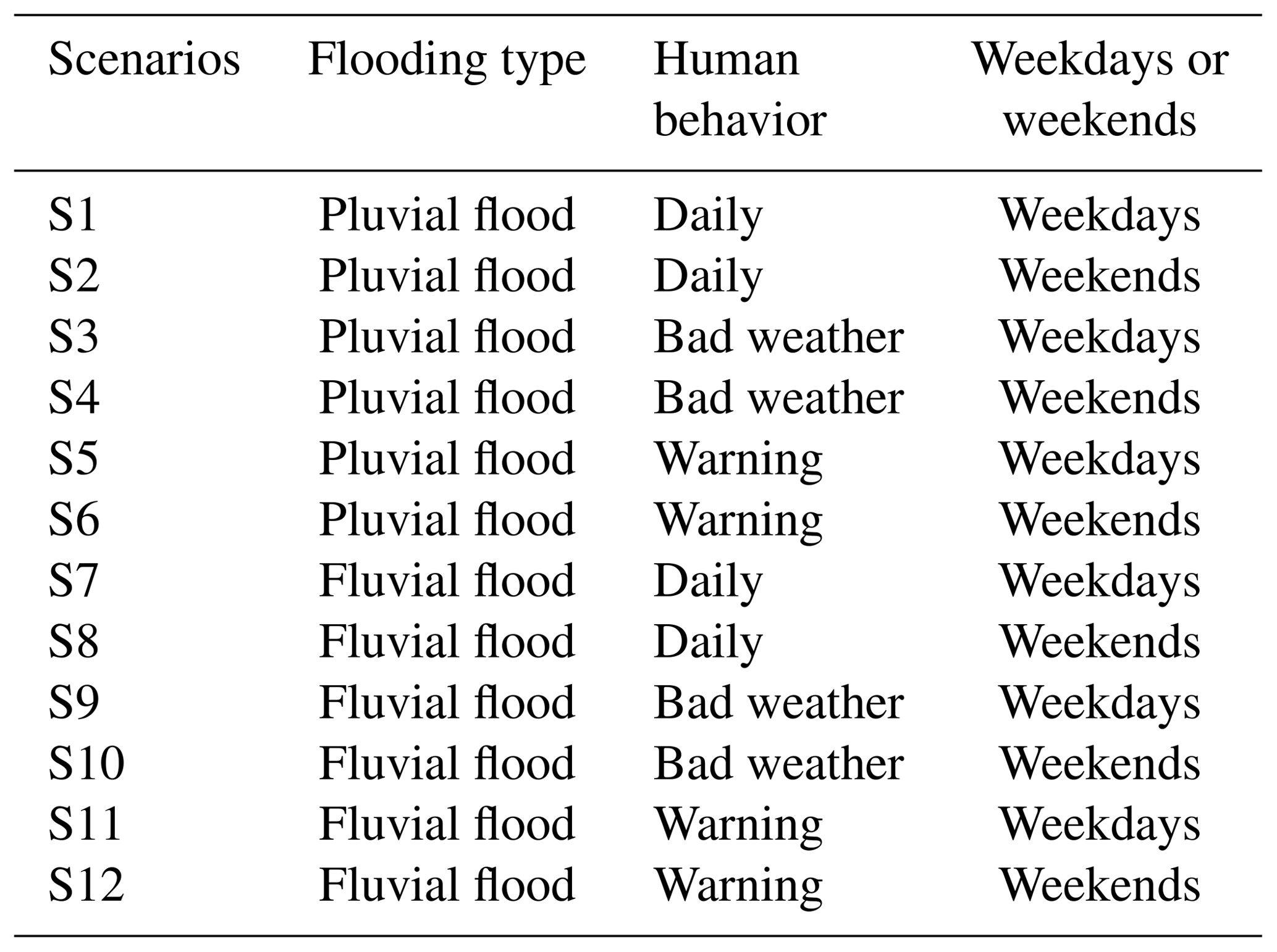 HESS - Modeling the high-resolution dynamic exposure to flooding in a ...