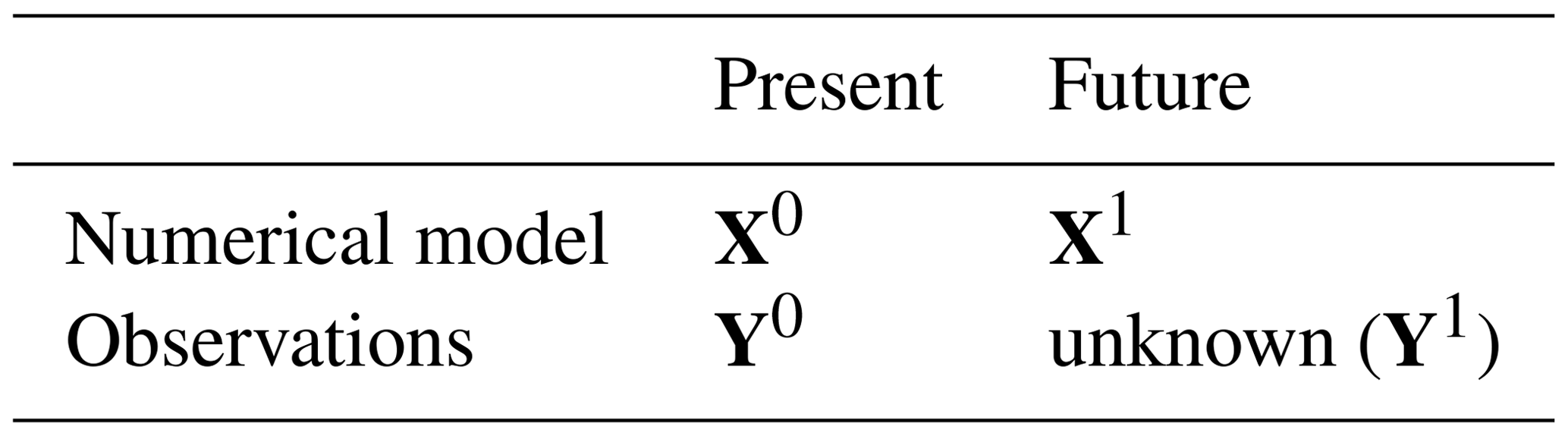 Hess Multivariate Stochastic Bias Corrections With Optimal Transport