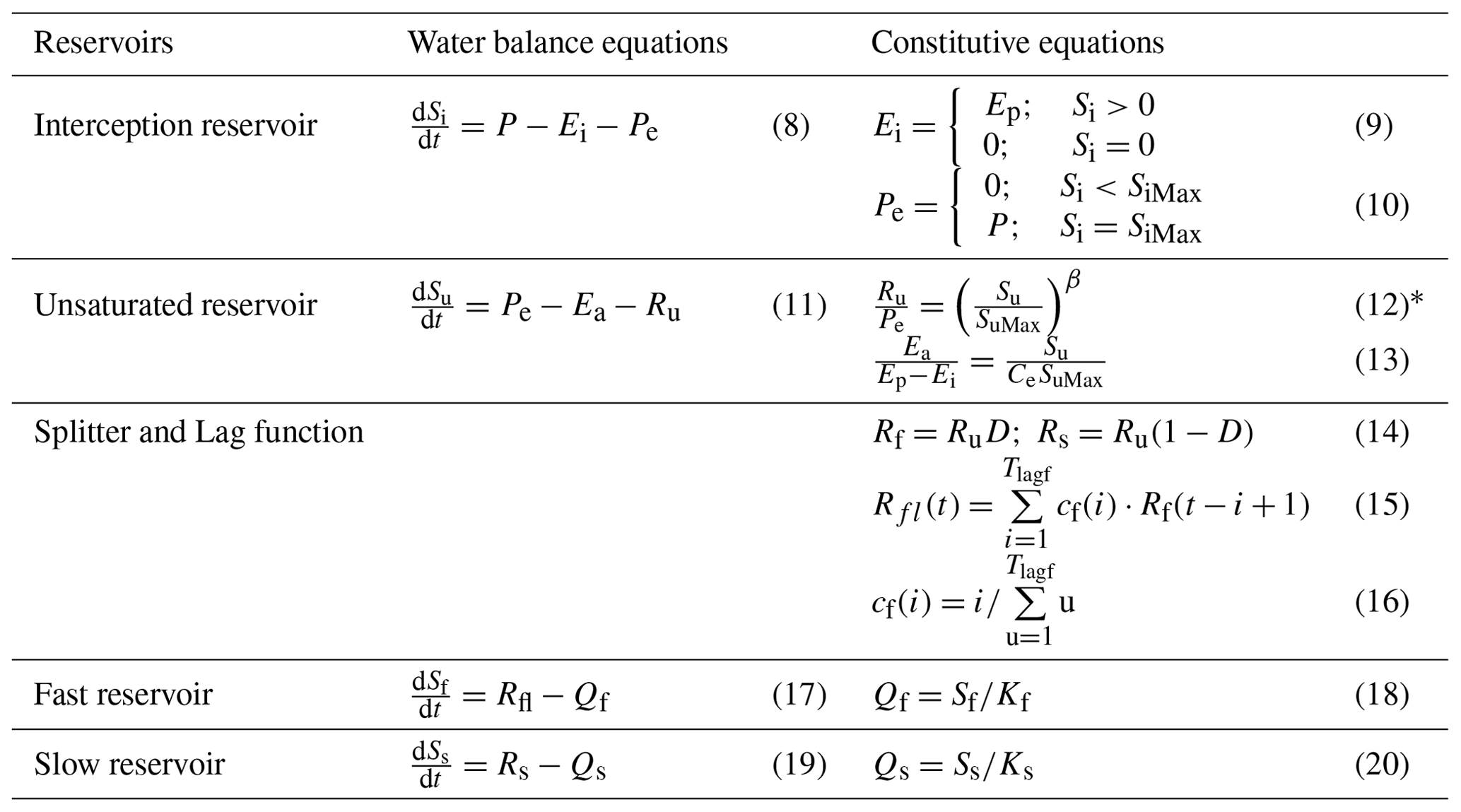 HESS - A simple topography-driven and calibration-free runoff ...