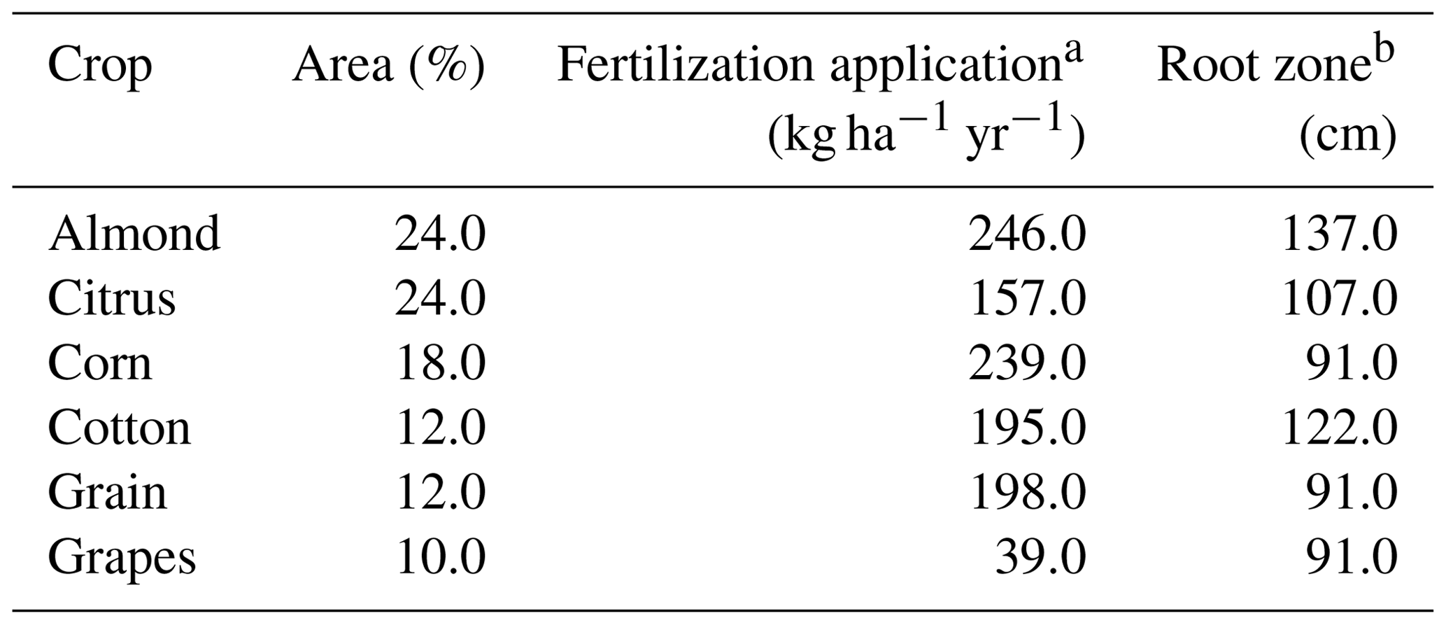 HESS - On the conceptual complexity of non-point source management ...