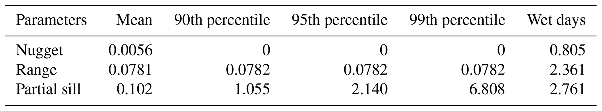HESS - Optimal design of hydrometric station networks based on complex network analysis