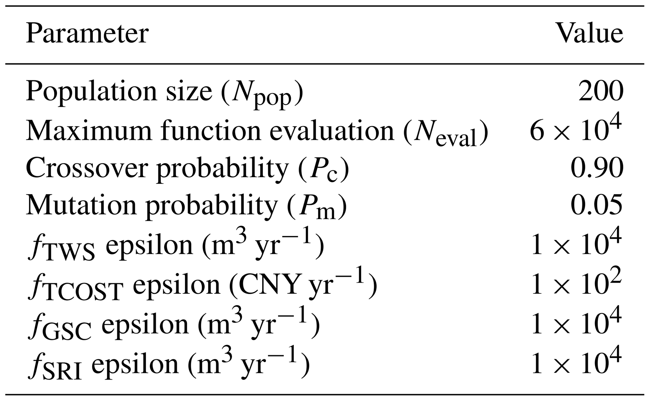 Hess Basin Scale Multi Objective Simulation Optimization Modeling For Conjunctive Use Of 5133