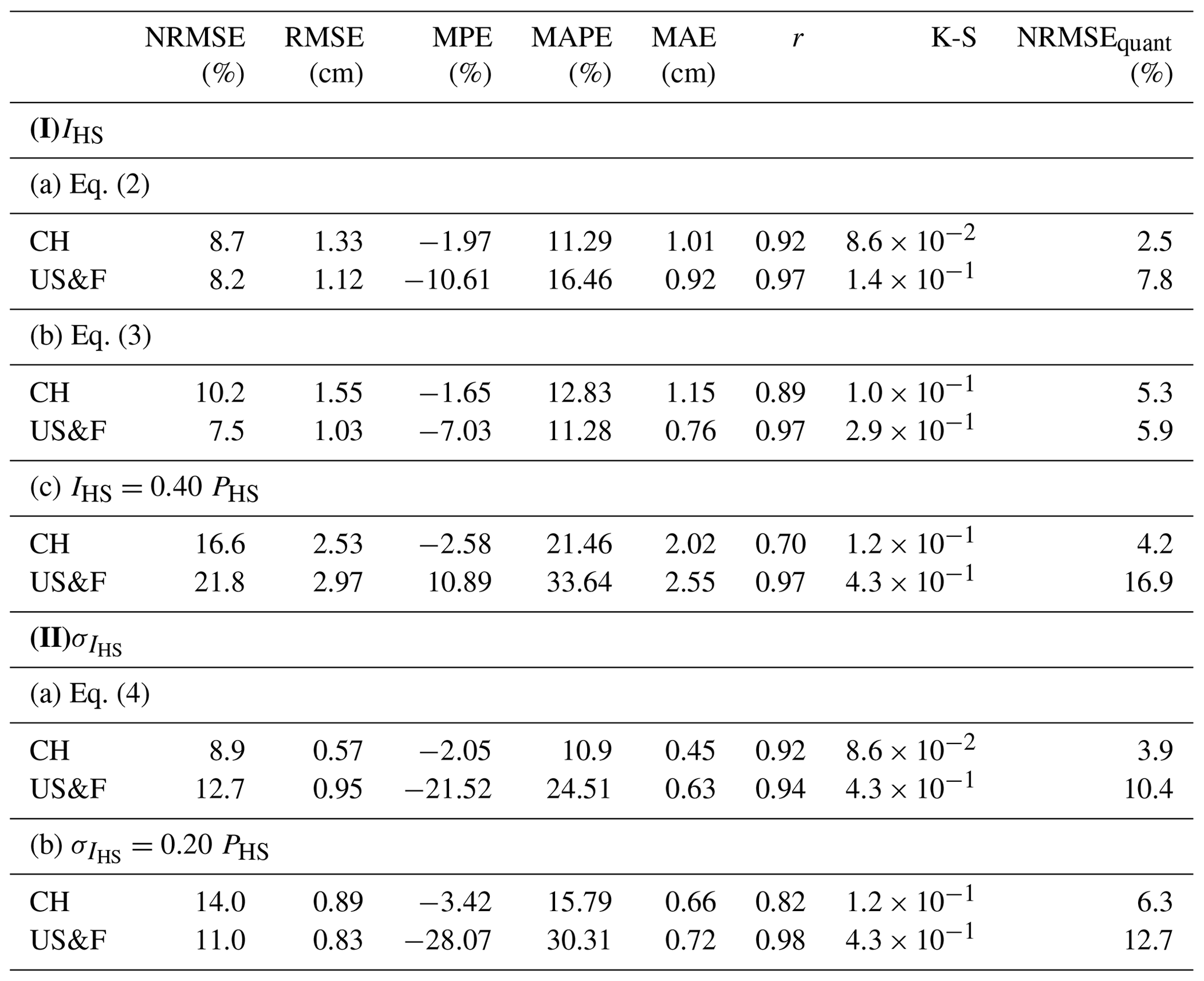 HESS - Snow processes in mountain forests: interception modeling for ...