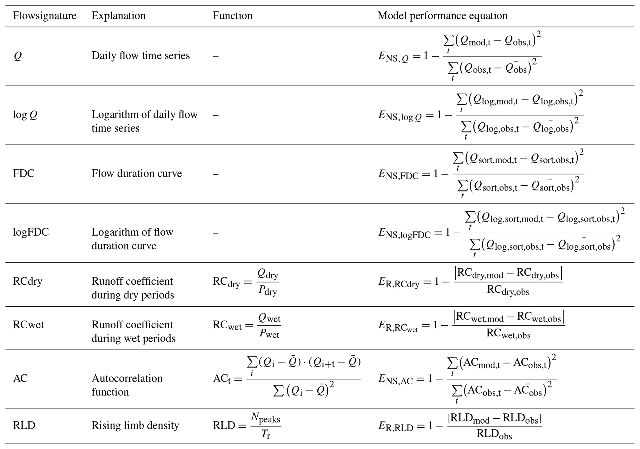 HESS - Using altimetry observations combined with GRACE to select ...