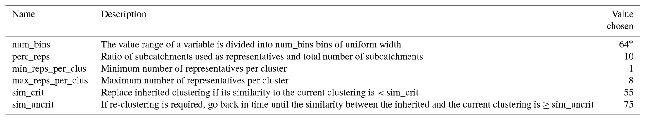 Hess Adaptive Clustering Reducing The Computational Costs Of