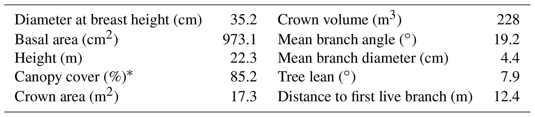 Hess Throughfall Isotopic Composition In Relation To Drop Size At The Intra Event Scale In A