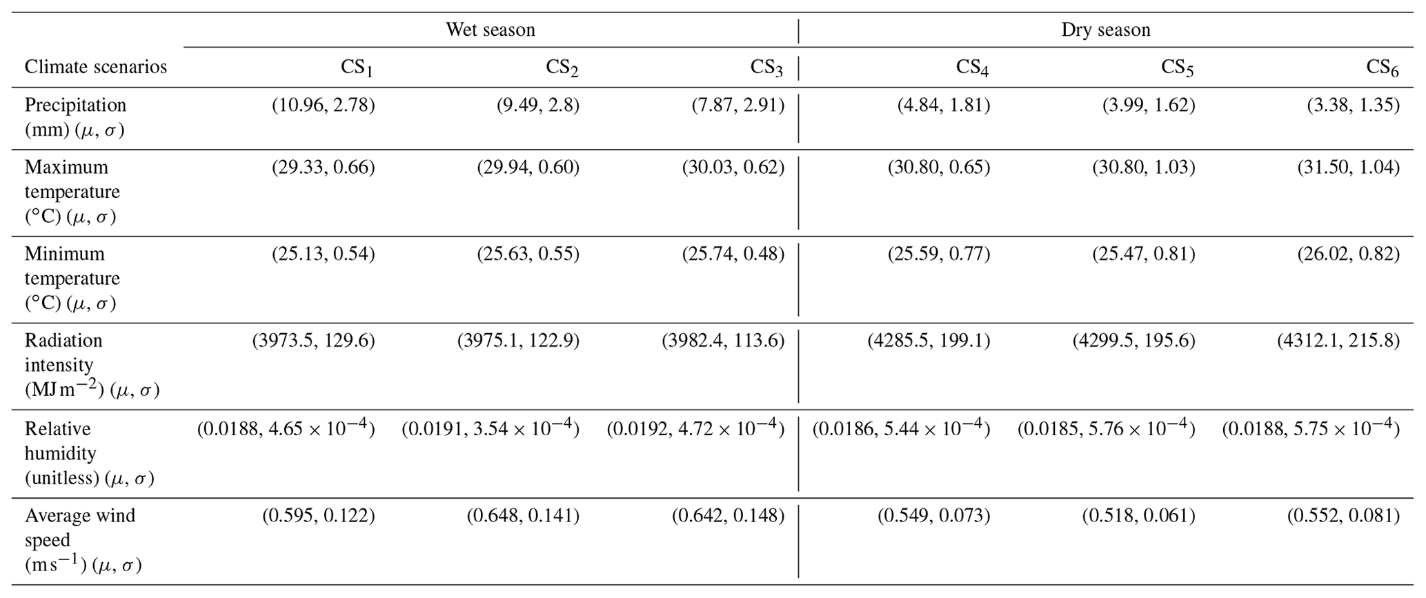 Hess Hierarchical Sensitivity Analysis For A Large Scale Process Based Hydrological Model
