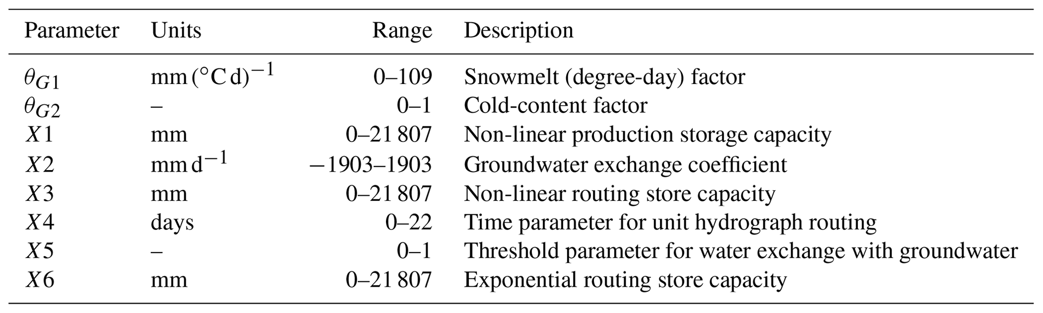 HESS - Importance of the informative content in the study area when ...