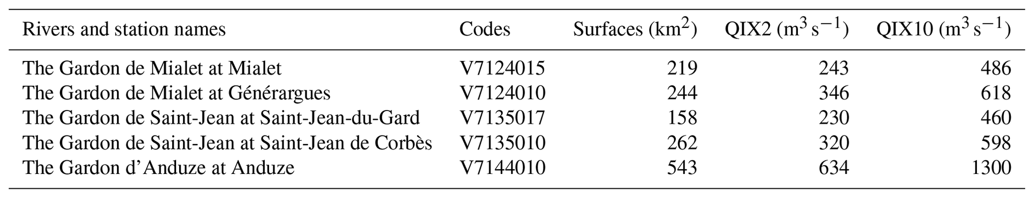 HESS - On the potential of variational calibration for a fully ...