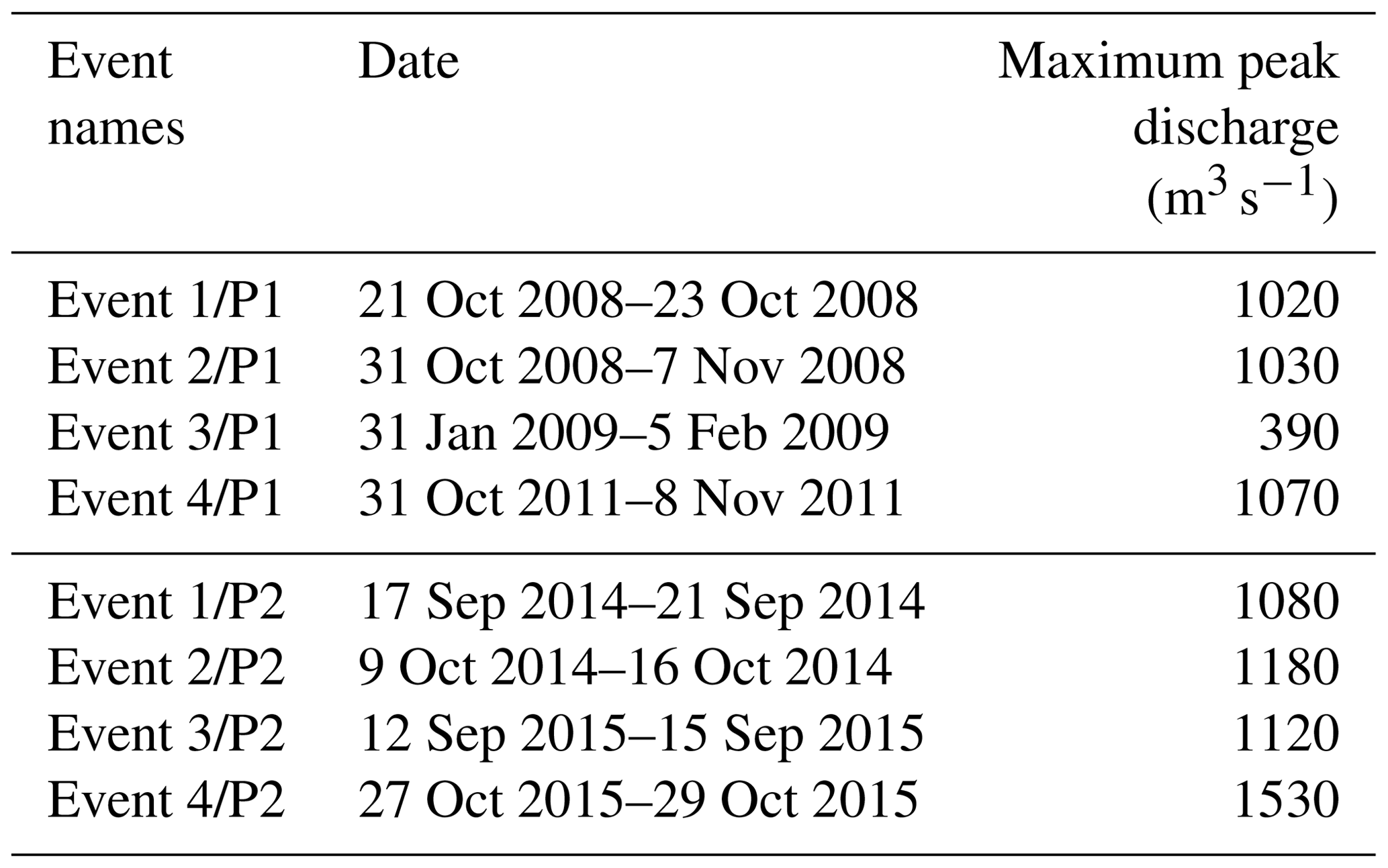 HESS - On the potential of variational calibration for a fully ...