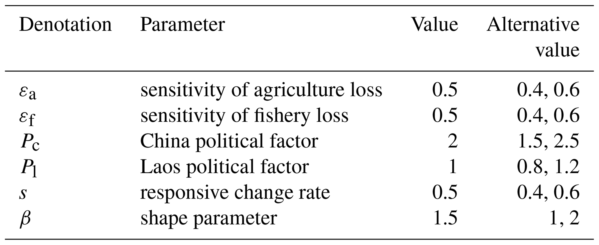 HESS - Socio-hydrologic modeling of the dynamics of cooperation in the ...