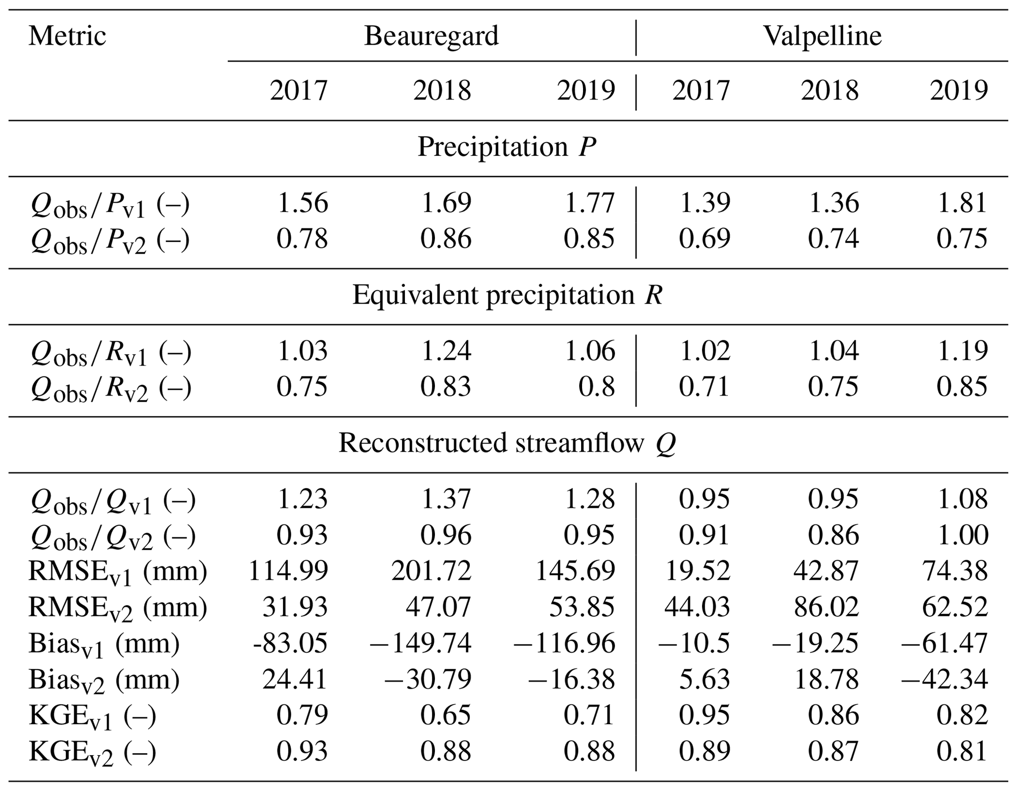 HESS - Learning about precipitation lapse rates from snow course data ...