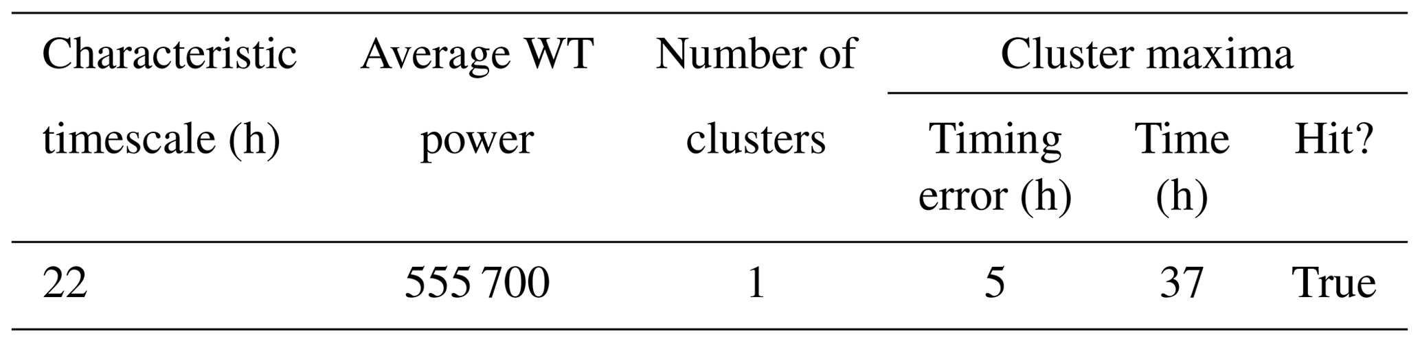 Hess A Wavelet Based Approach To Streamflow Event Identification And