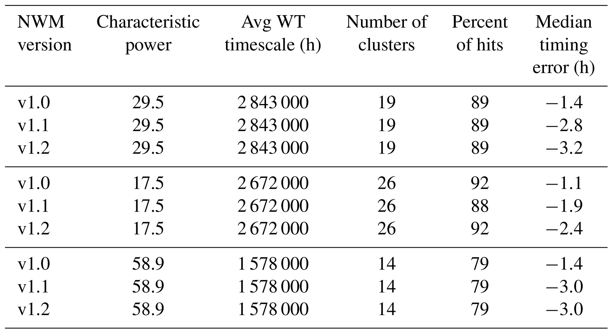 Hess A Wavelet Based Approach To Streamflow Event Identification And