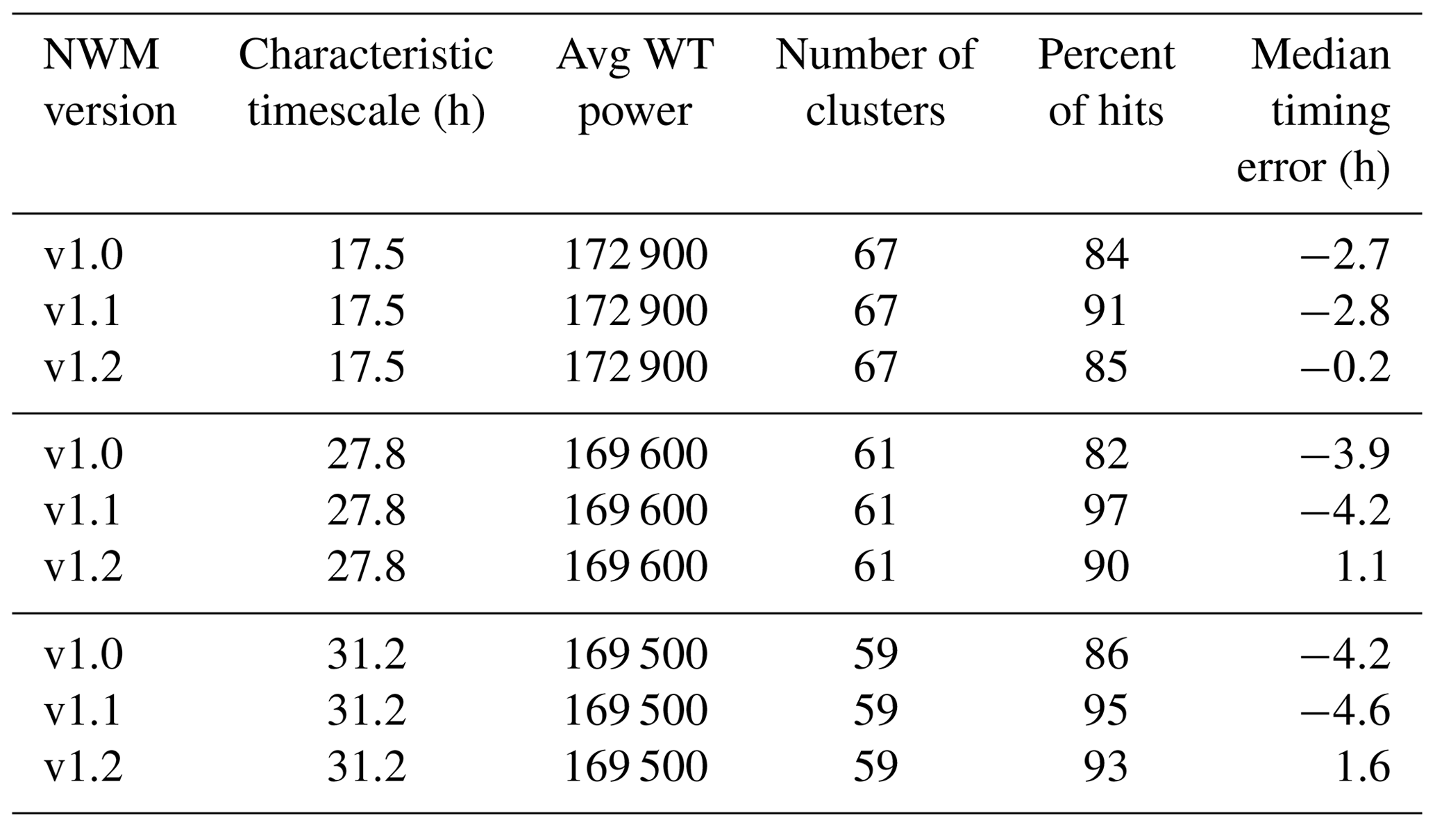 Hess A Wavelet Based Approach To Streamflow Event Identification And