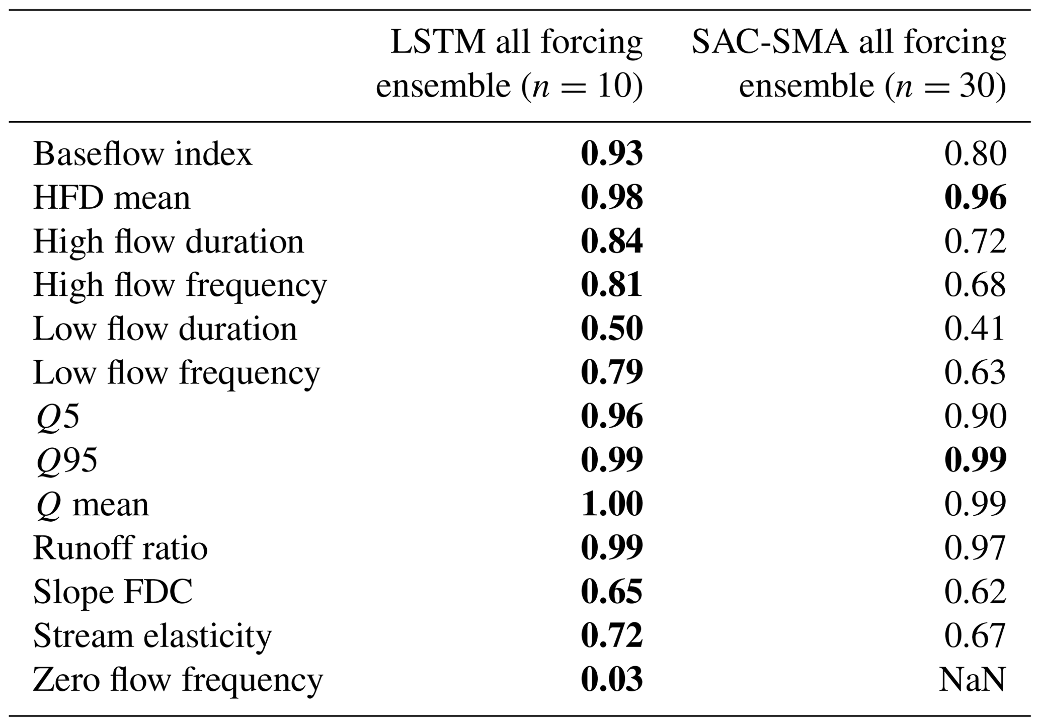 HESS - A note on leveraging synergy in multiple meteorological data sets with deep learning for ...