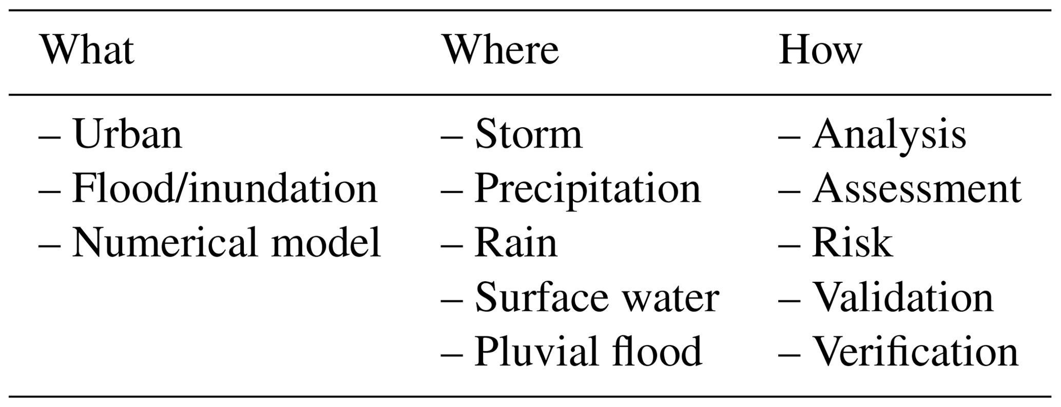 HESS - Urban surface water flood modelling – a comprehensive review of ...