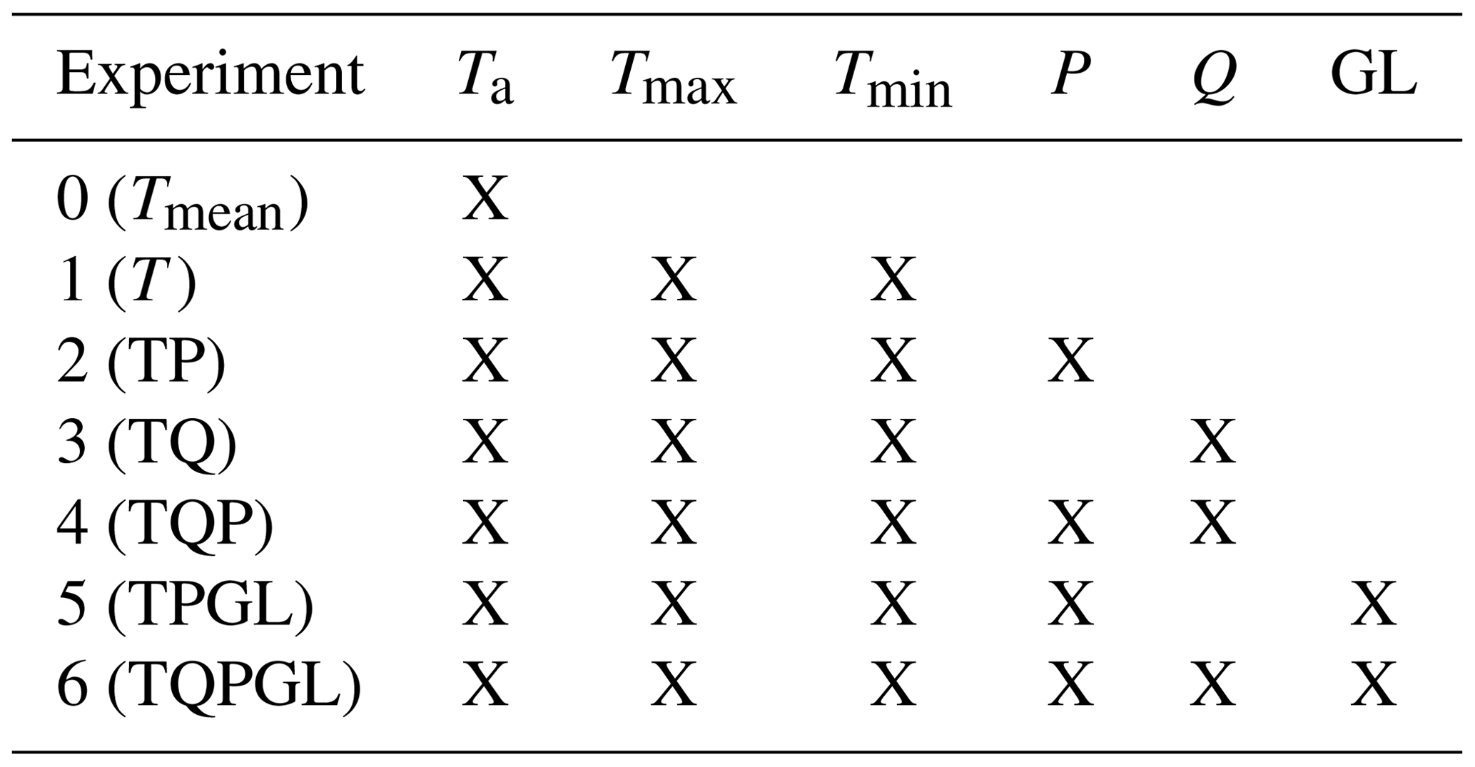 HESS - Machine-learning methods for stream water temperature prediction