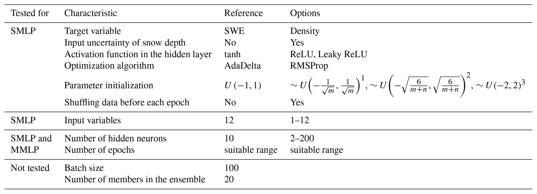 HESS - Investigating ANN architectures and training to estimate snow ...