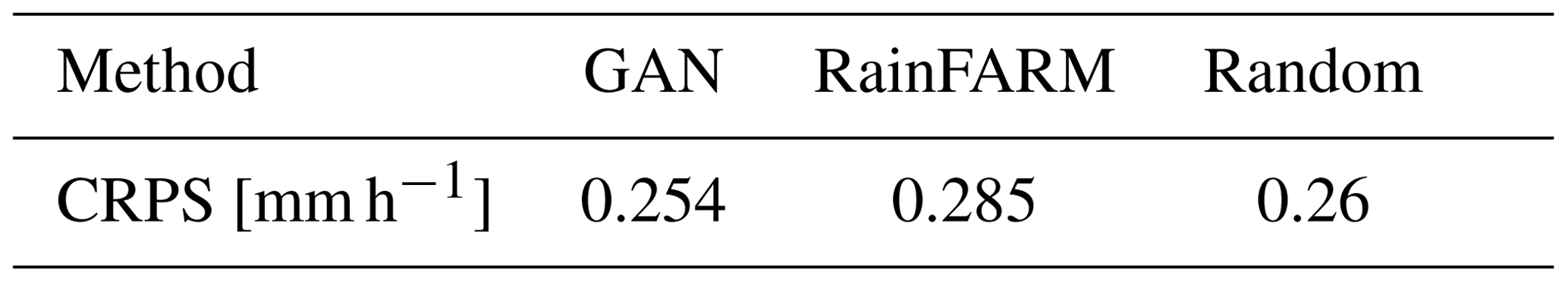 Hess Technical Note Temporal Disaggregation Of Spatial Rainfall Fields With Generative