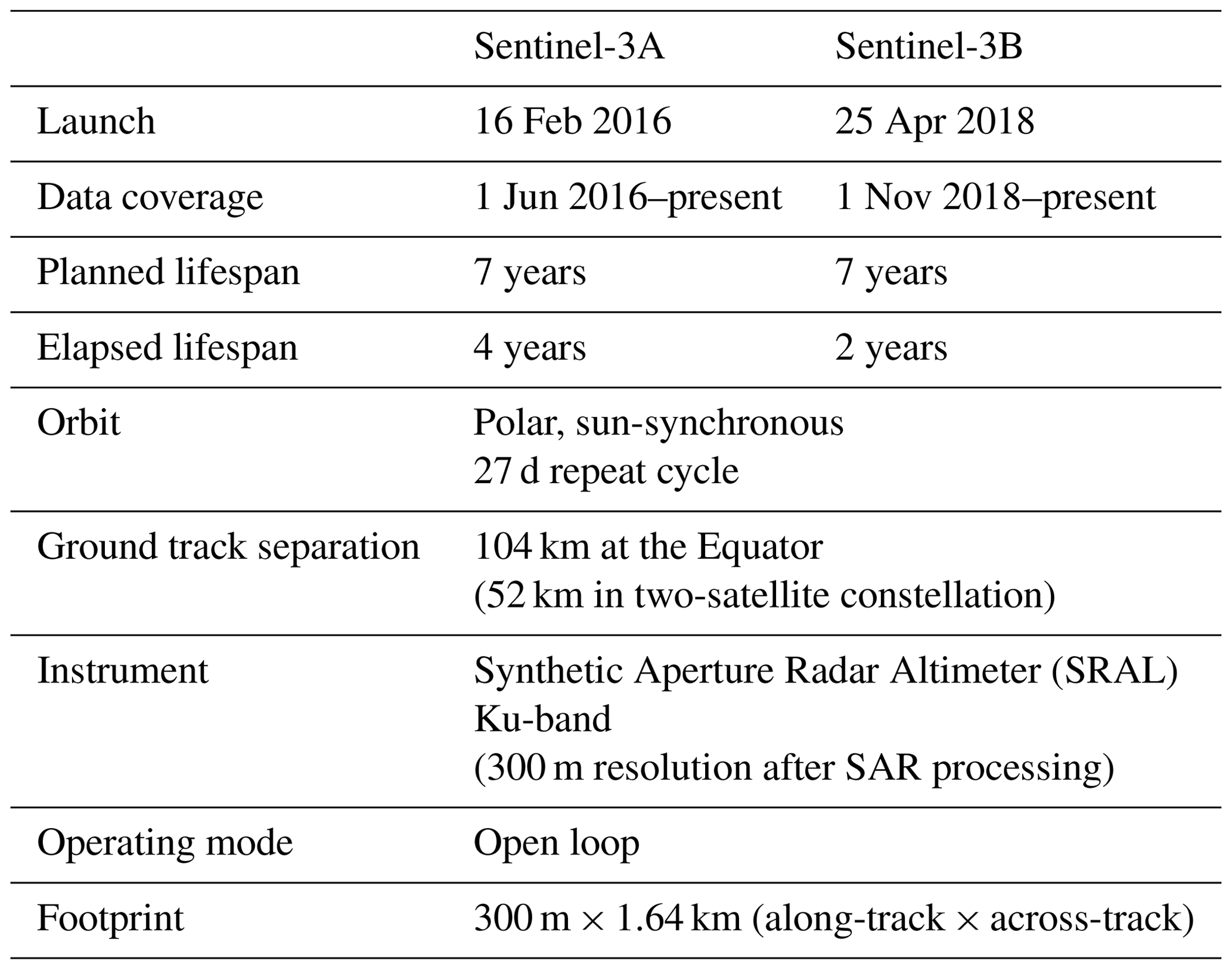 HESS - Sentinel-3 radar altimetry for river monitoring – a catchment ...